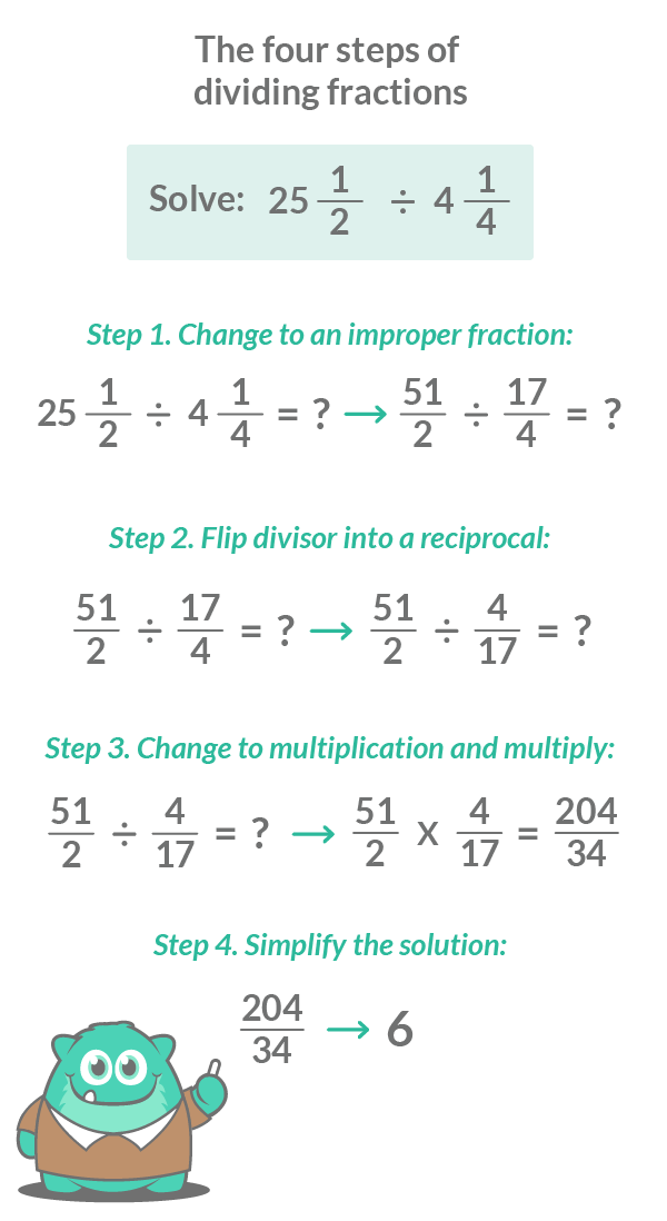 How To Divide Fractions 3 Easy Steps To Solve Hard Problems Prodigy 