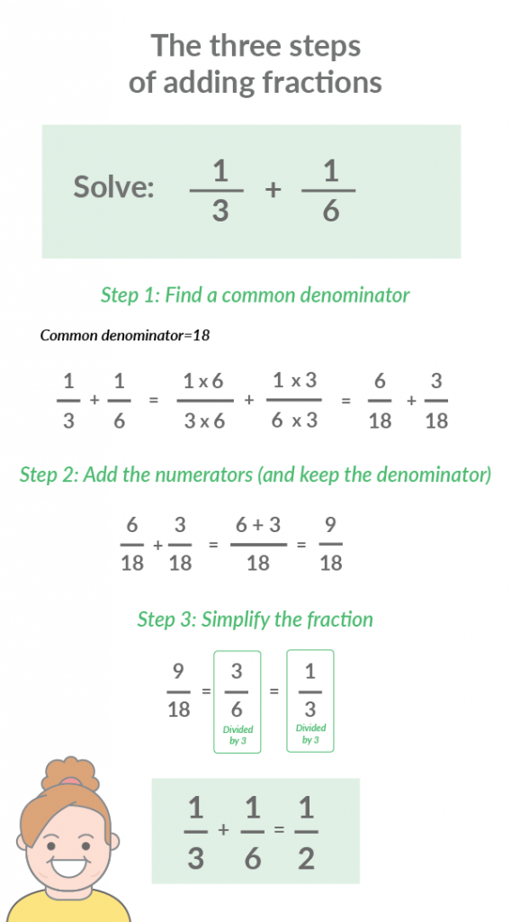 How To Add Fractions With Uncommon Denominators Interactive Math 