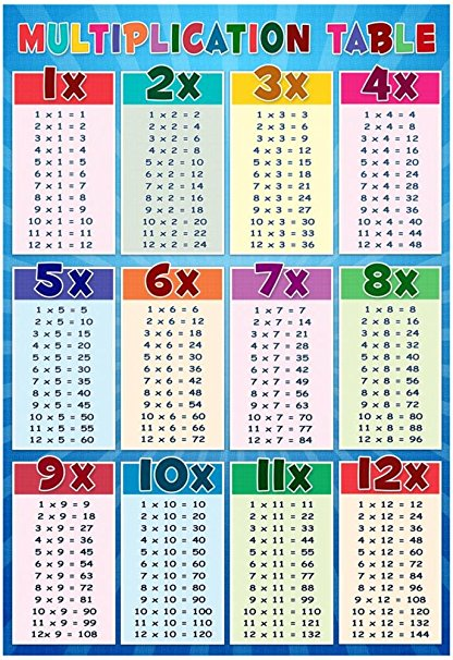 How To Memorize Times Tables Easily All About Cwe3