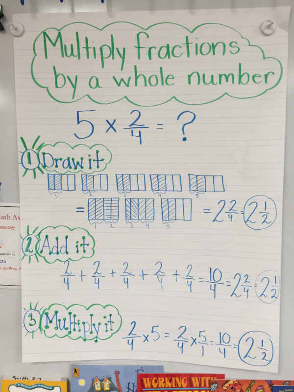 How To Multiply Fractions 7 Amazing Activities To Try Out Prodigy 